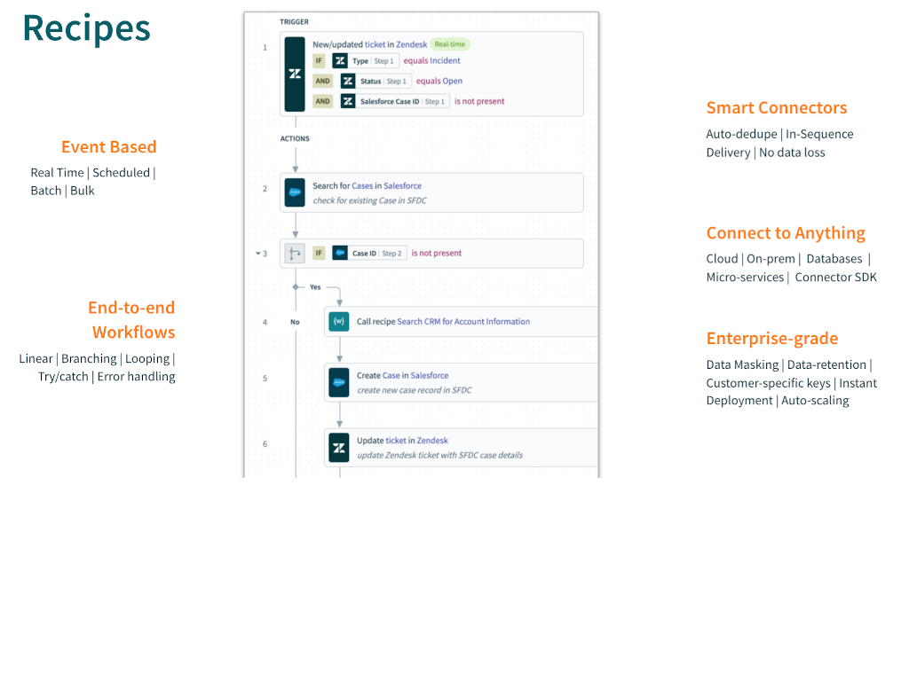 Workato App Integration with Zendesk Support