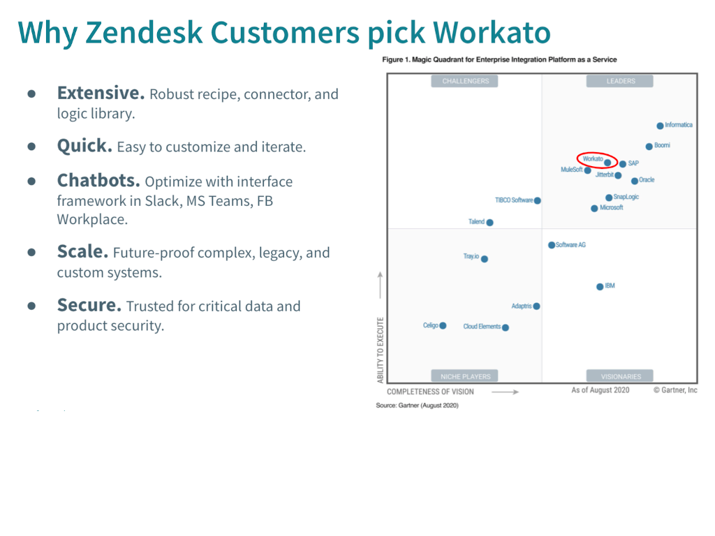 Workato App Integration with Zendesk Support